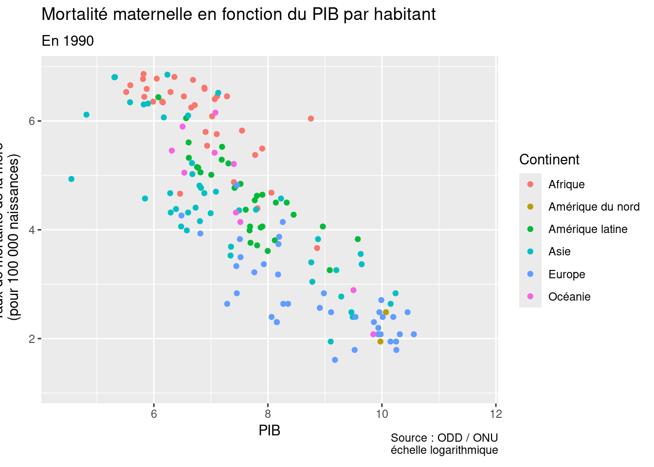 Chapitre 14 Animer Ses Graphiques Ggplot Avec Gganimate Valoriser Ses